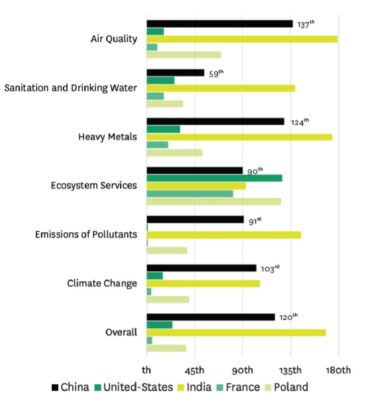 The State of China’s Environment: What Has Changed in the Past Few ...