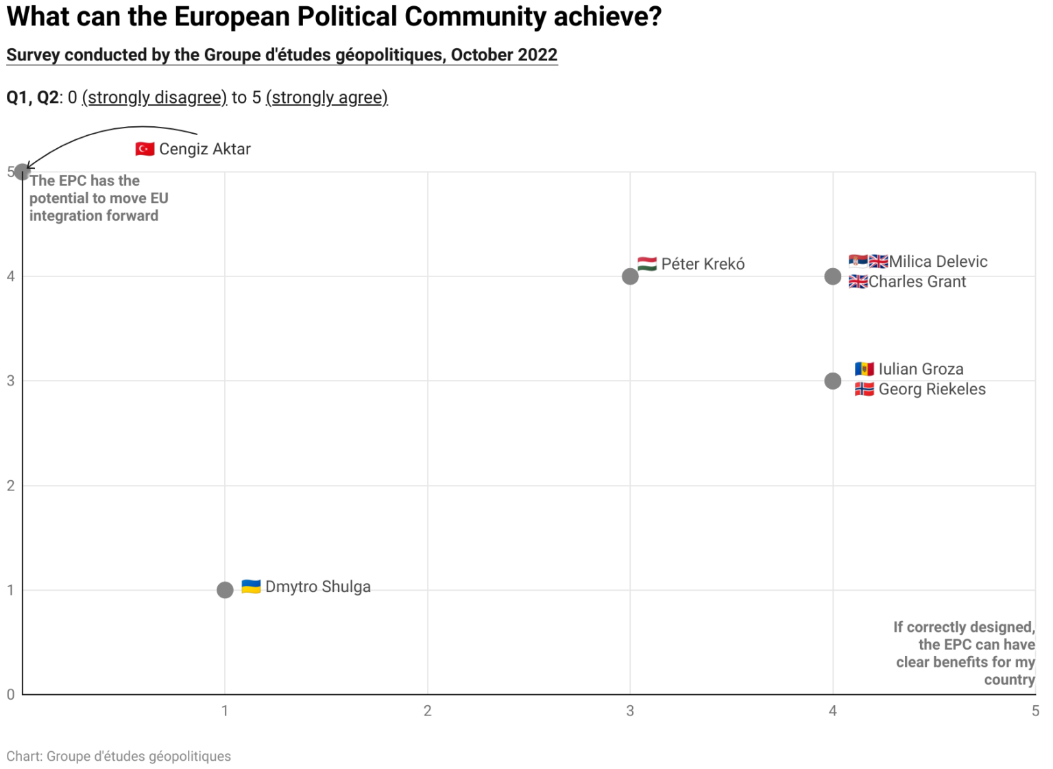 european political cooperation