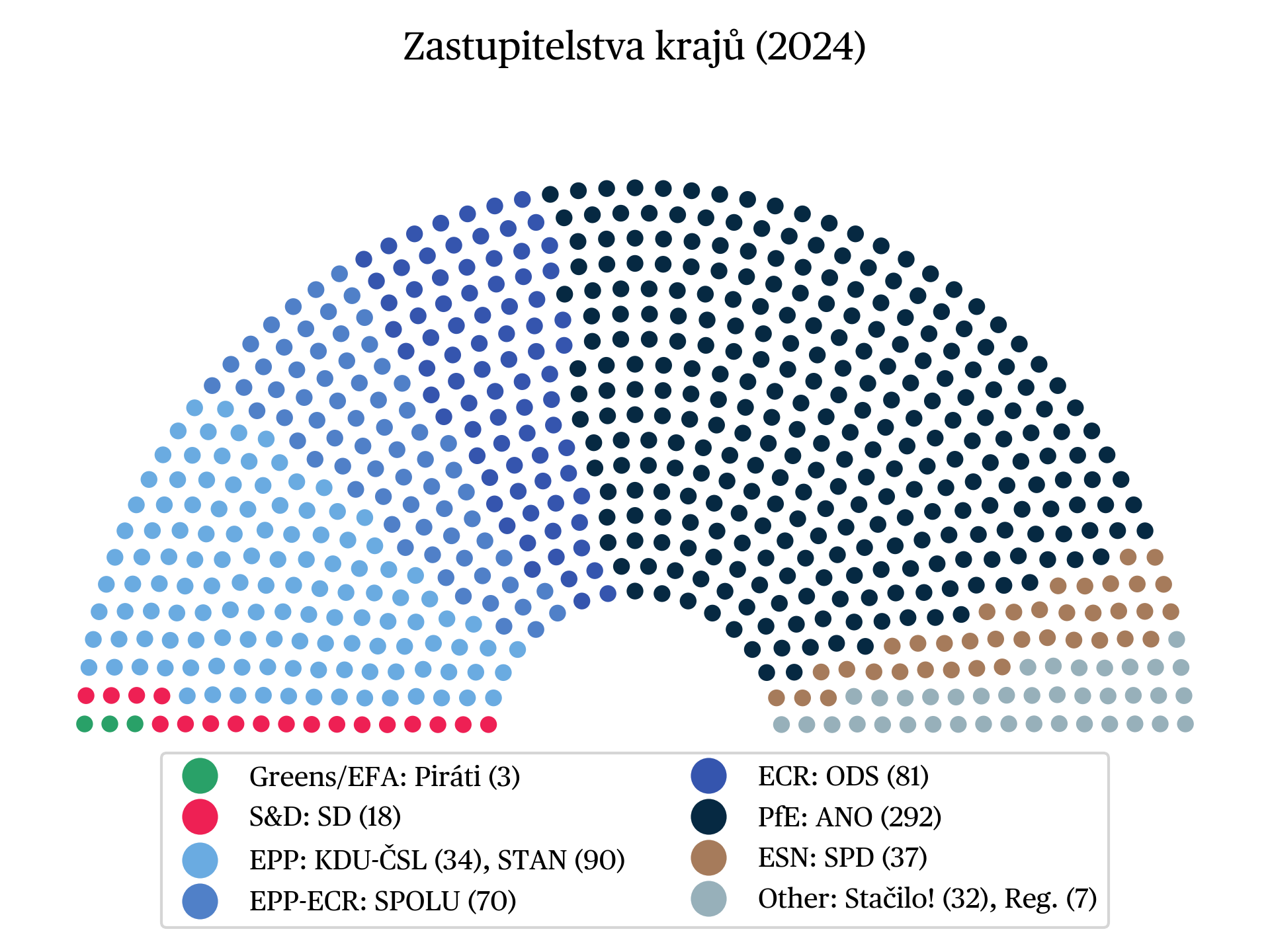 Regional and Senate Elections in the Czech Republic, September 2024 ...